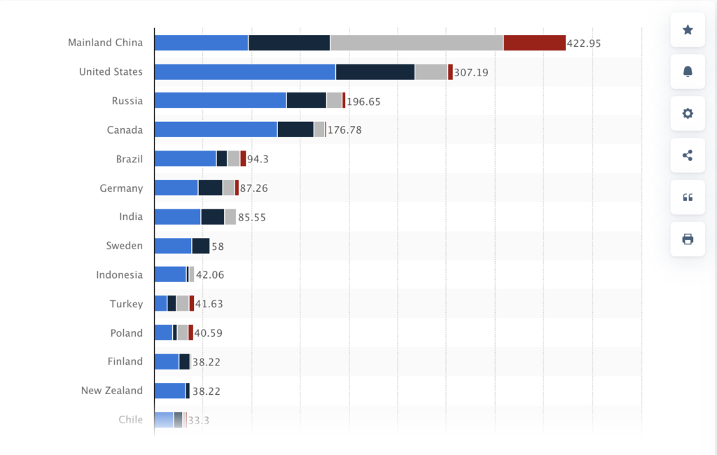 Largest Lumber Companies in the USA - PLCUSA