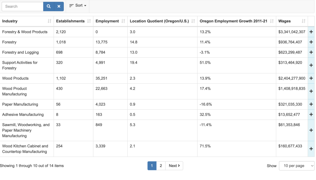 Largest Lumber Companies in the USA - PLCUSA