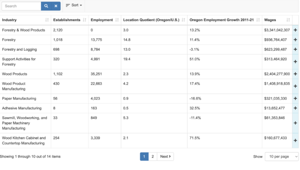 Largest Lumber Companies in the USA - PLCUSA